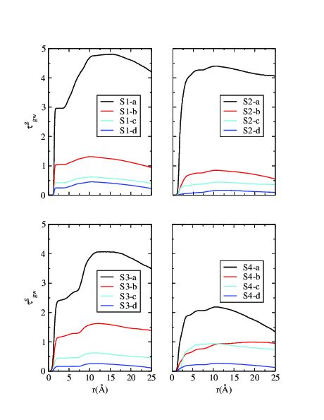 Preferential Interaction Parameters Of Guest Molecule With Host