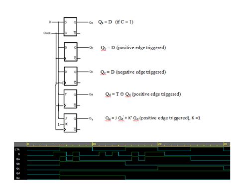 solved write verilog design codes and a testbench for