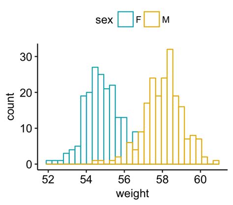 plot one variable frequency graph density distribution