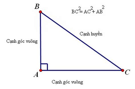 Tích Có Hướng Của 2 Vecto Là Gì Định Nghĩa Và Tính Chất