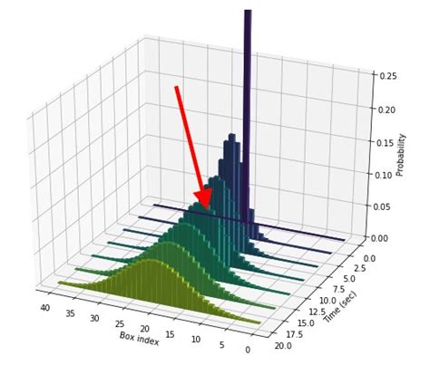 python relative positioning issue with the bar3d plot in