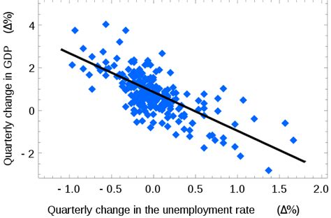 ordinary least squares wikipedia