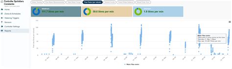 why don t the flow meter reading and hydrawise report match hydrawise