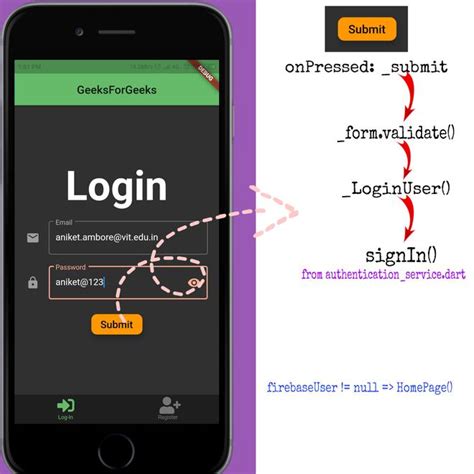 flutter designing email authentication system using