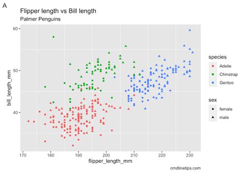 8 tips to use element blank in ggplot2 theme python