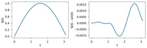 python ode solvers bvp — python numerical methods