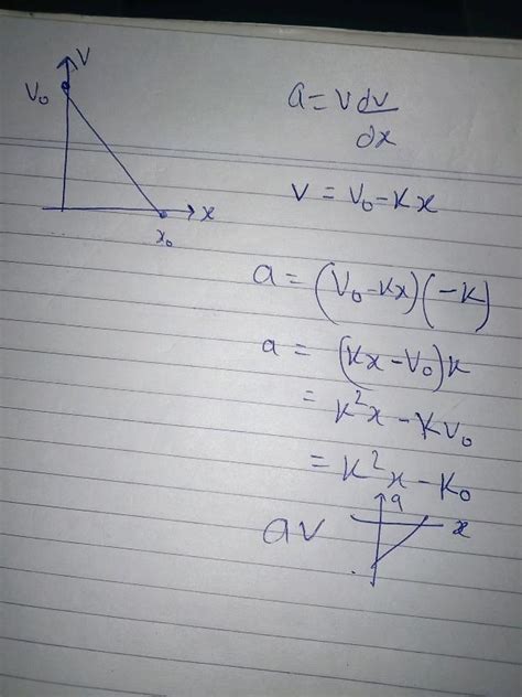 2n 1 10 The Velocity Displacement Graph Of A Particle Moving Along A
