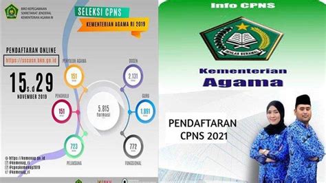 Cpns And Pppk 2023 Ditutup Statistik Pelamar Kementerian Agama Dirilis