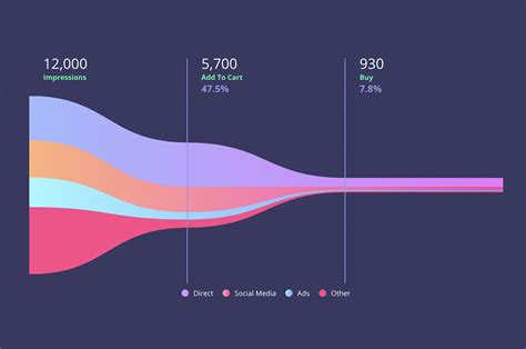 vue funnel graph js made with vue js