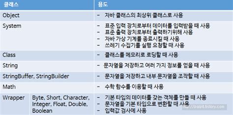 [java] 자바 기본 api intro palpit s techlog