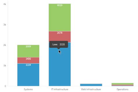 stacked bar chart in react free table bar chart
