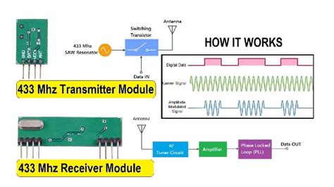 Rtc Based Automatic Street Light Using Arduino And Ldr
