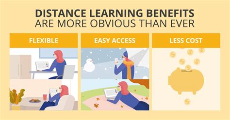 What Is Distance Learning And Why Is It So Important Viewsonic Library