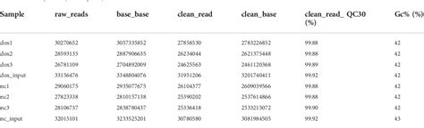 Table 1 From Identification Of Signaling Pathways Associated With
