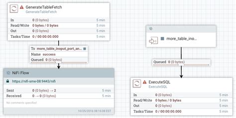 solved how to fetch rows from a table in parallel when n cloudera