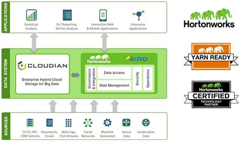 cloudian hyperstore rings in era of smart data cloudian