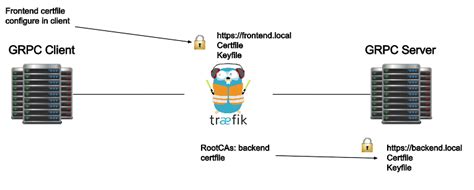 grpc examples traefik v2 0