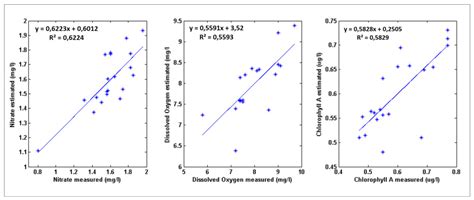 Applied Sciences Free Full Text Modeling And Spatiotemporal Mapping