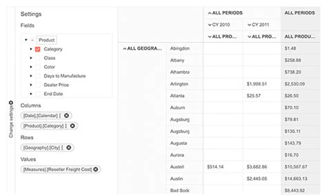 jquery pivotgrid v2 widget kendo ui for jquery