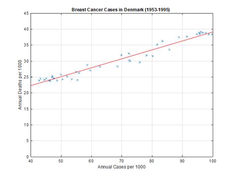 1 intro to ml series what is ml and linear regression