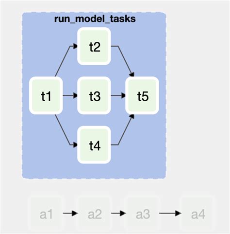 python 3 x scheduling airflow taskgroup throws attributeerror stack