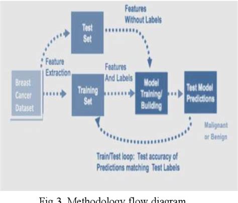 Figure 3 From Automatic Scikit Learn Based Detection And Classification