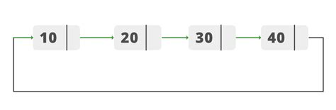 java program to insert a new node at the middle of the