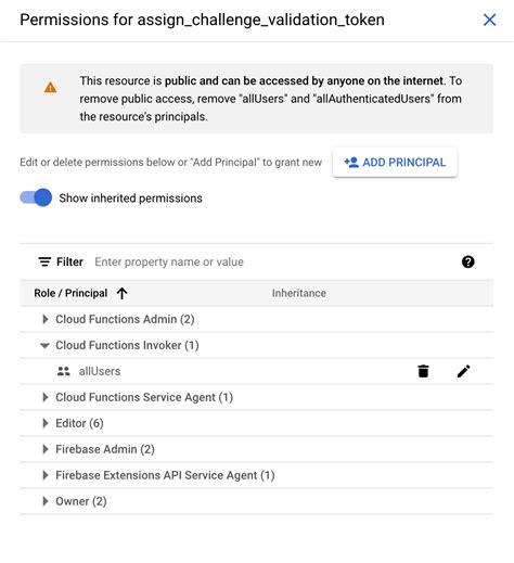 permission denied in firebase cloud functions javascript