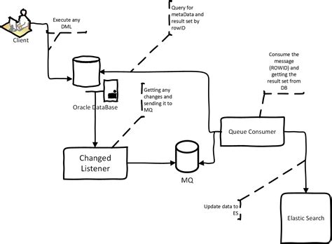 ingest data from oracle database to elasticsearch
