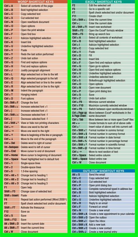 computer keyboard shortcut keys in 2022 excel shortcuts computer