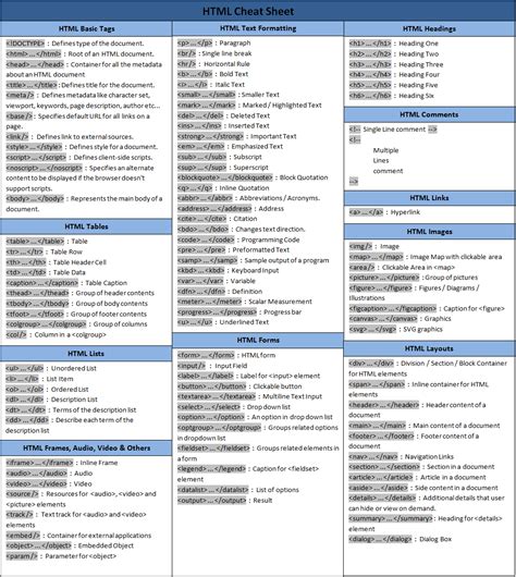 html cheat sheet
