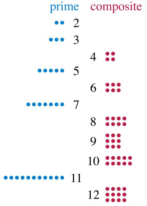 prime number wikipedia