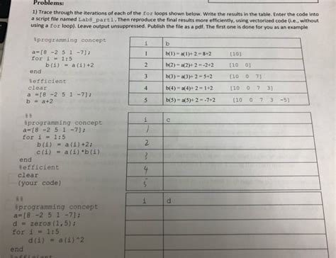 Trace Table For Loop