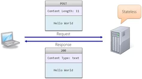 what is the difference between a web service web api and