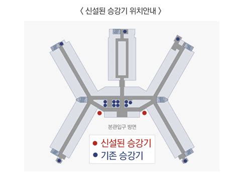 건강소식 메뉴 및 컨텐츠
