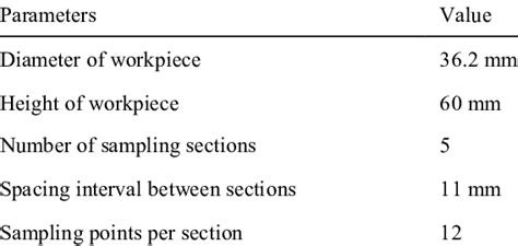 Parameters Of Sampling Strategy Download Scientific Diagram