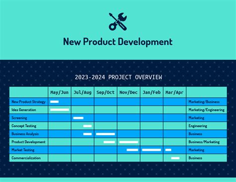 html gantt chart example chart examples