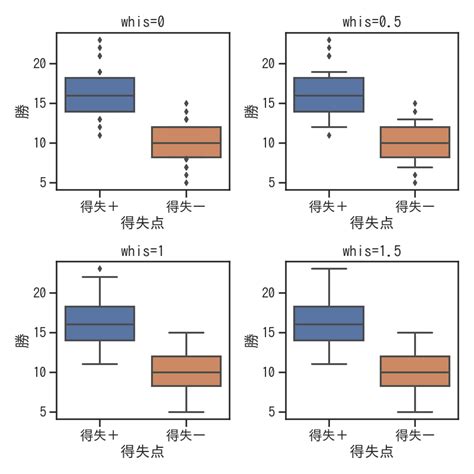 √完了しました！ 箱ひげ図 python pandas 187660 箱ひげ図 python pandas