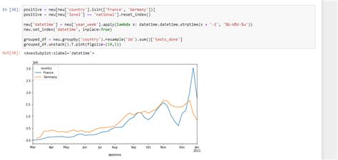 visualization with pandas in python stack overflow