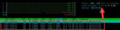 linux начинающим Что такое load average и какую информацию он несет