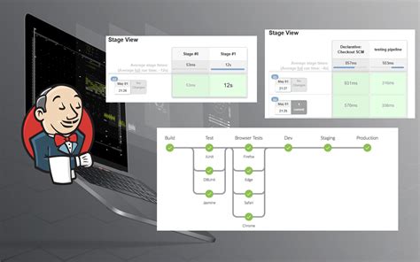 jenkins pipeline scripted pipeline and declarative pipeline