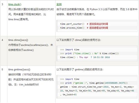 python 日期和时间 一点一滴学编程 ai吧python