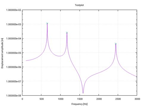 algorithm peak signal detection in realtime timeseries data stack
