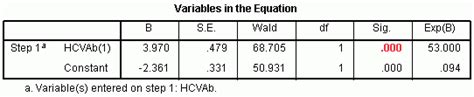 cbgstat 의학통계 논문통계 spss medcalc r excel