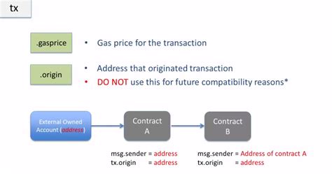 github thanhnguyennguyen smart contract practice practicing with