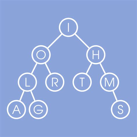 algorithms on strings coursera