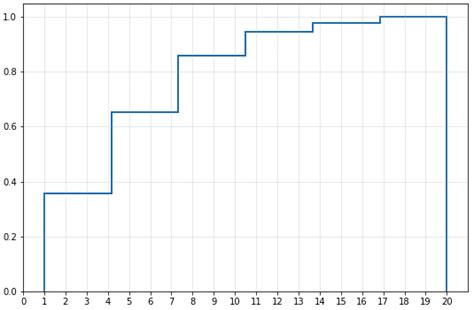 matplotlib series 11 histogram jingwen zheng data