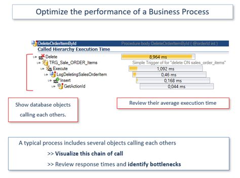 static code analysis tool for sql server and transact sql