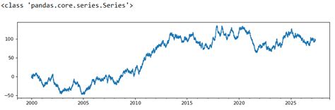 python why does plt figure figsize render different