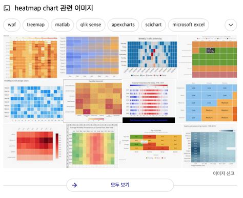 데이터를 품은 블록 히트맵 시각화 차트 알아보기